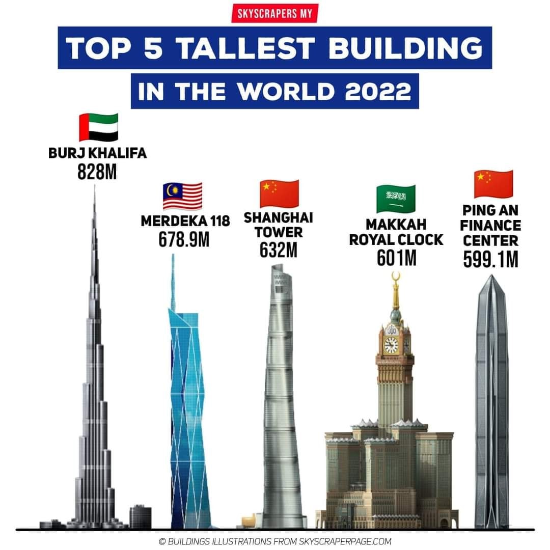 RASMI Malaysia On Top Of The World Merdeka 118 Kini Menara Kedua RASMI Malaysia On Top Of The World Merdeka 118 Kini Menara Kedua
